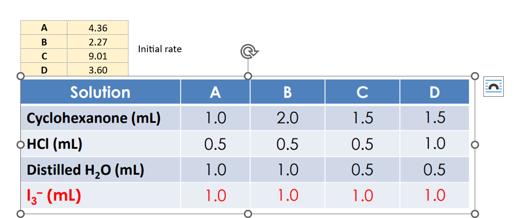 Solved how to get the concentration of cyclohexanone and HCl | Chegg.com