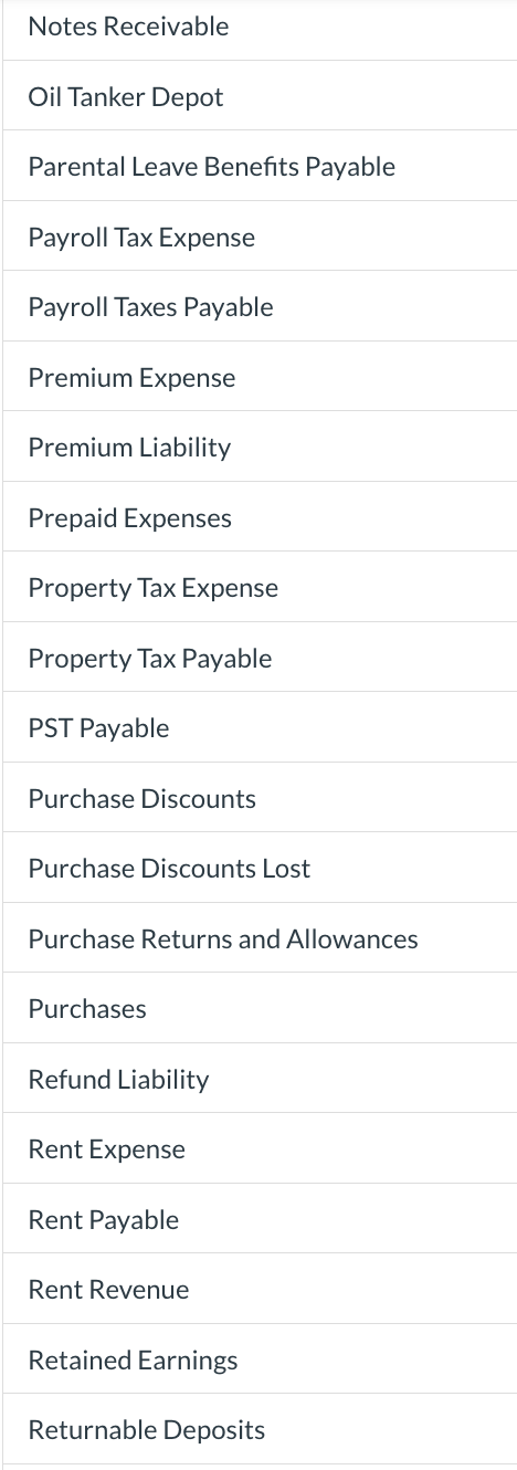 Solved List of Accounts Accounts Payable Accounts Receivable | Chegg.com