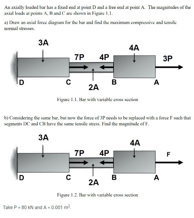 Solved An axially loaded bar has a fixed end at point D and | Chegg.com