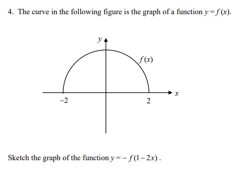 Solved 4. The curve in the following figure is the graph of | Chegg.com