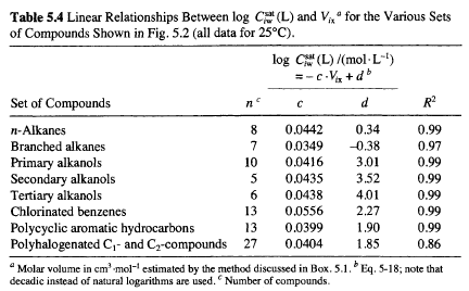 Figure 5.2 and Table 5.4 show that, for a given class | Chegg.com