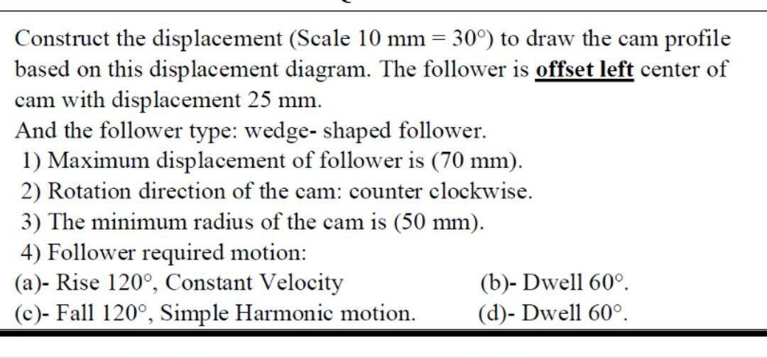 Solved Construct the displacement (Scale 10 mm = 30°) to | Chegg.com