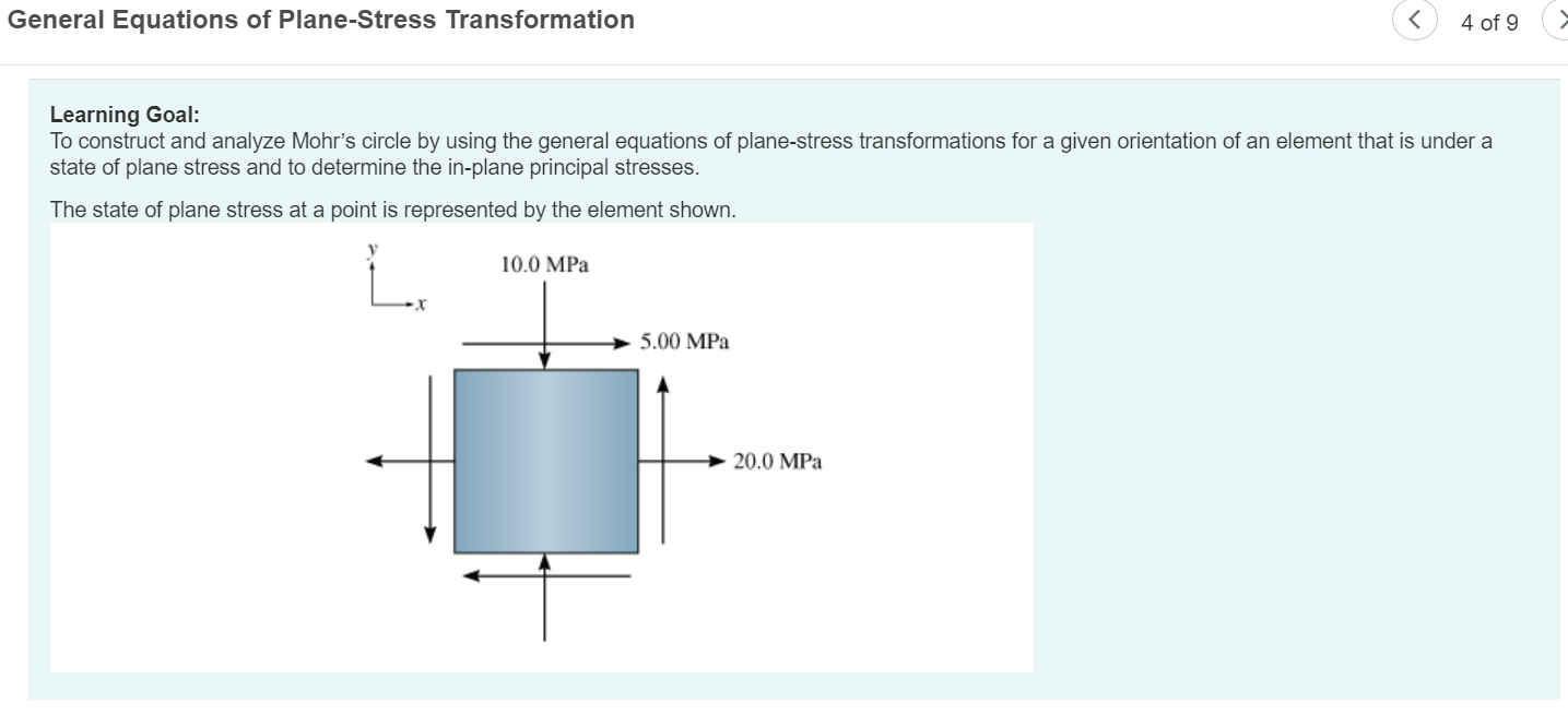 Solved General Equations of Plane-Stress Transformation