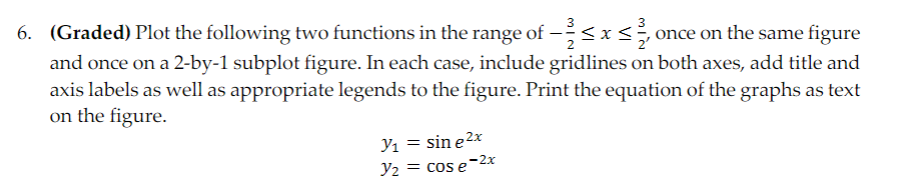 Solved (Graded) Plot the following two functions in the | Chegg.com