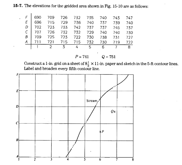 Solved 5-7. The elevations for the gridded area shown in | Chegg.com
