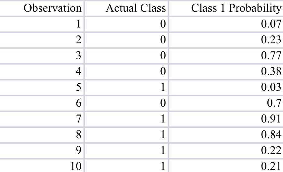 Solved The accompanying data file lists the actual class | Chegg.com