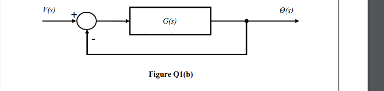 Solved Figure Q1(b)b) The DC motor in Q1(a) is put into a | Chegg.com