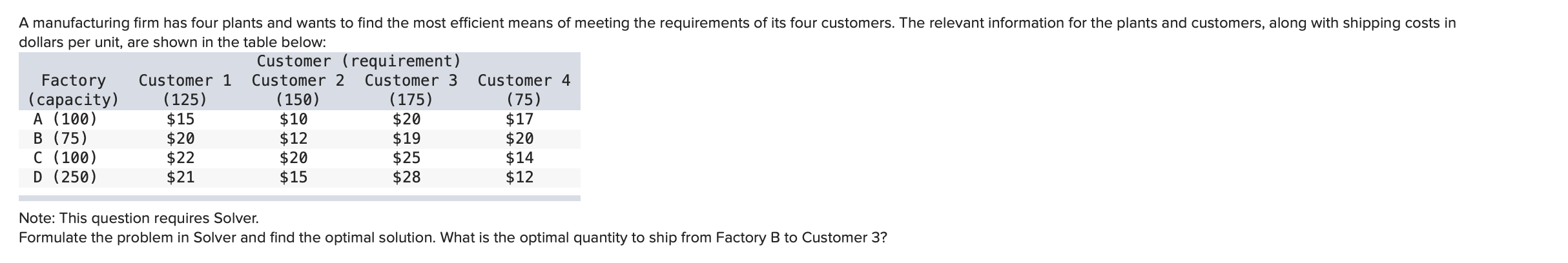 Solved 1) Choices: 100 units 50 units 75 units 125 | Chegg.com