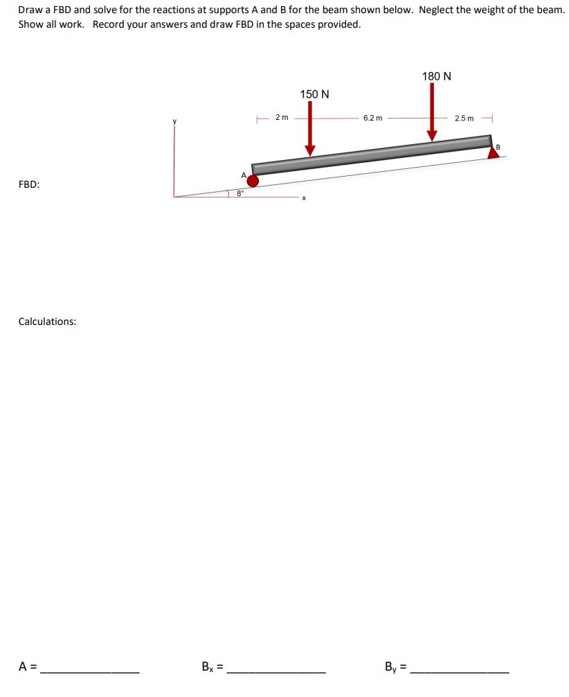 Solved Draw a FBD and solve for the reactions at supports A | Chegg.com