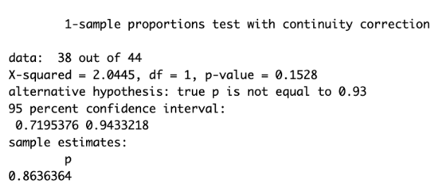 Solved A statistician wants to whether the researchers | Chegg.com