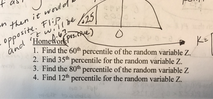 Solved Find the 60^th percentile of the random variable Z. | Chegg.com