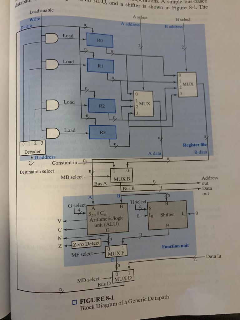 Solved 1a. How are the AA and BA control signals used in the | Chegg.com