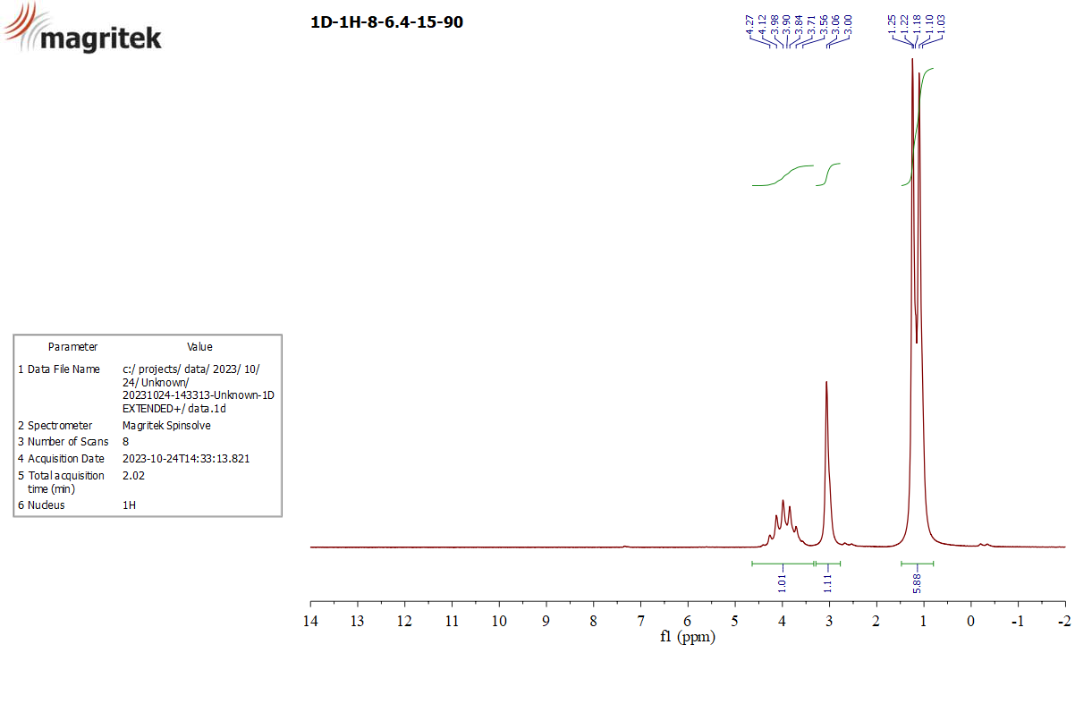 Solved Complete the table below using your proton NMR | Chegg.com