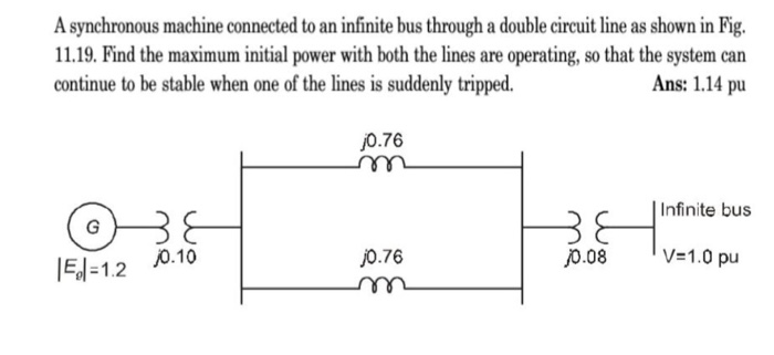 Solved A synchronous machine connected to an infinite bus | Chegg.com
