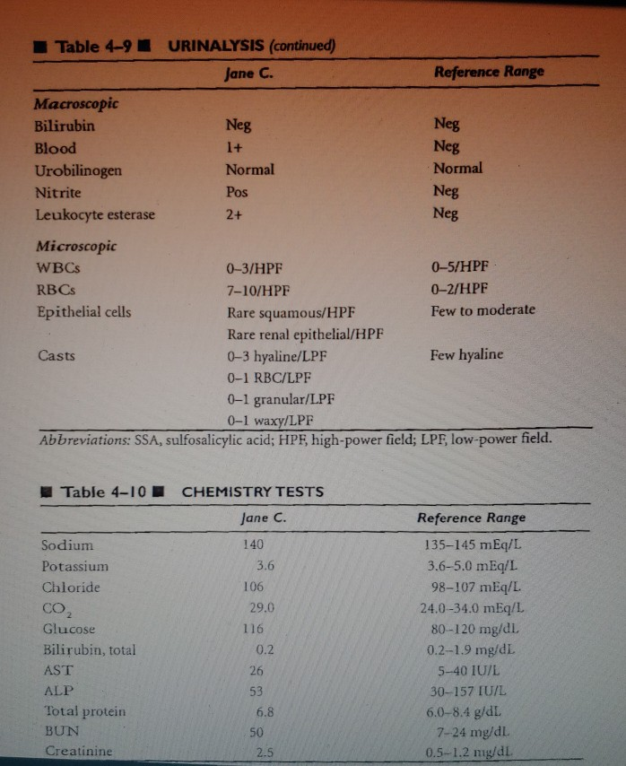 MMUNOLOGY CASE 4-4 Jane C, a 38-year-old woman, | Chegg.com