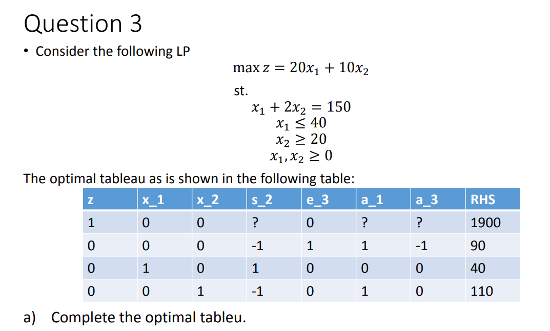Solved - Consider the following LP maxz=20x1+10x2 st. | Chegg.com