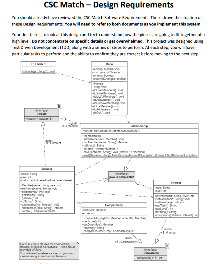 CSC Match Software Requirements 1. Methodology This | Chegg.com