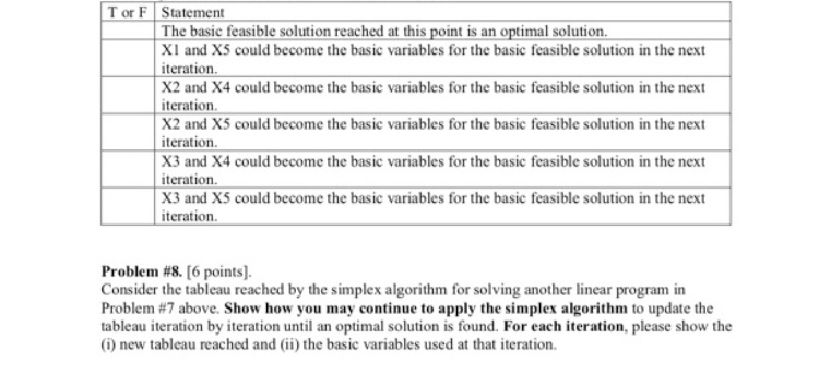 Solved The following tableau is reached by the simplex | Chegg.com