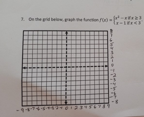 Solved 7. On the grid below, graph the function | Chegg.com