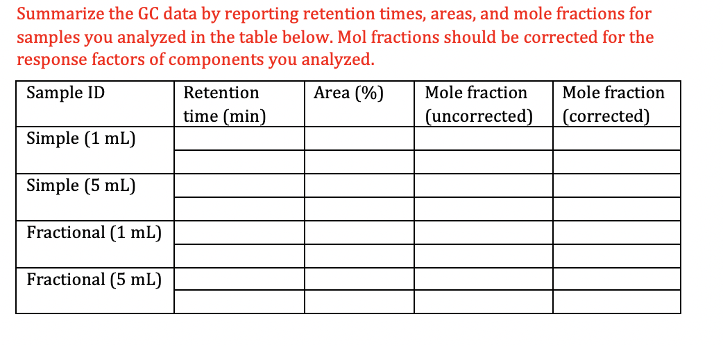 Distillation Worksheet. You are to identify the two | Chegg.com