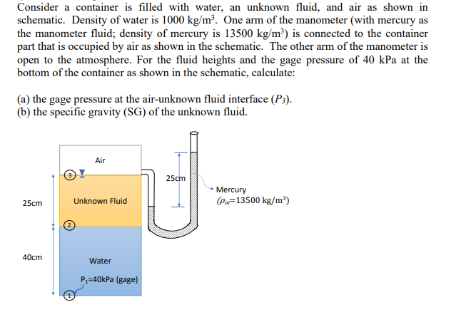Solved Consider a container is filled with water, an unknown | Chegg.com