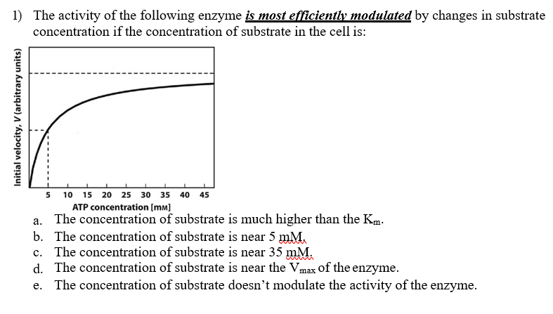 Solved 1) The activity of the following enzyme is most | Chegg.com
