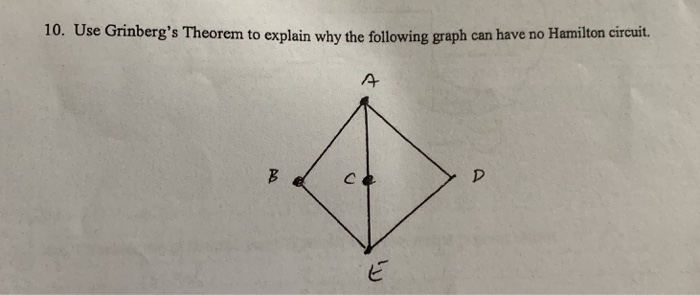 Solved 10. Use Grinberg's Theorem to explain why the | Chegg.com