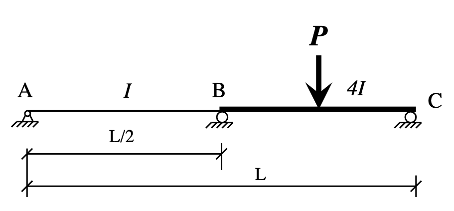 Solved For the beams and frame given below, determine the | Chegg.com