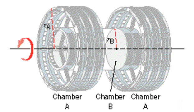 Solved The space station has two different sized chambers of | Chegg.com