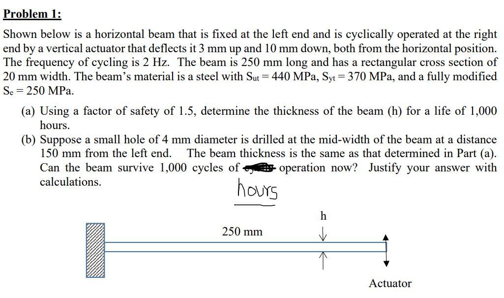 Solved Problem 1: Shown below is a horizontal beam that is | Chegg.com