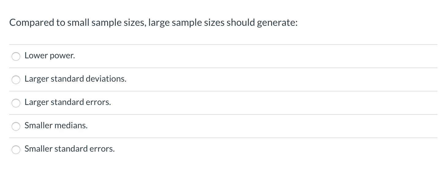 Solved Compared to small sample sizes, large sample sizes | Chegg.com