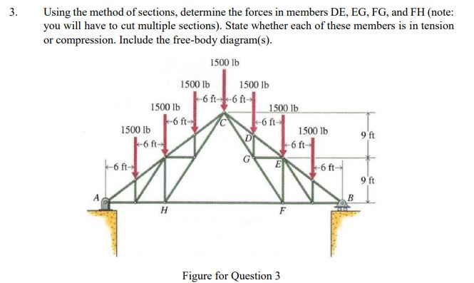 Solved 3.Using the method of sections, determine the forces | Chegg.com