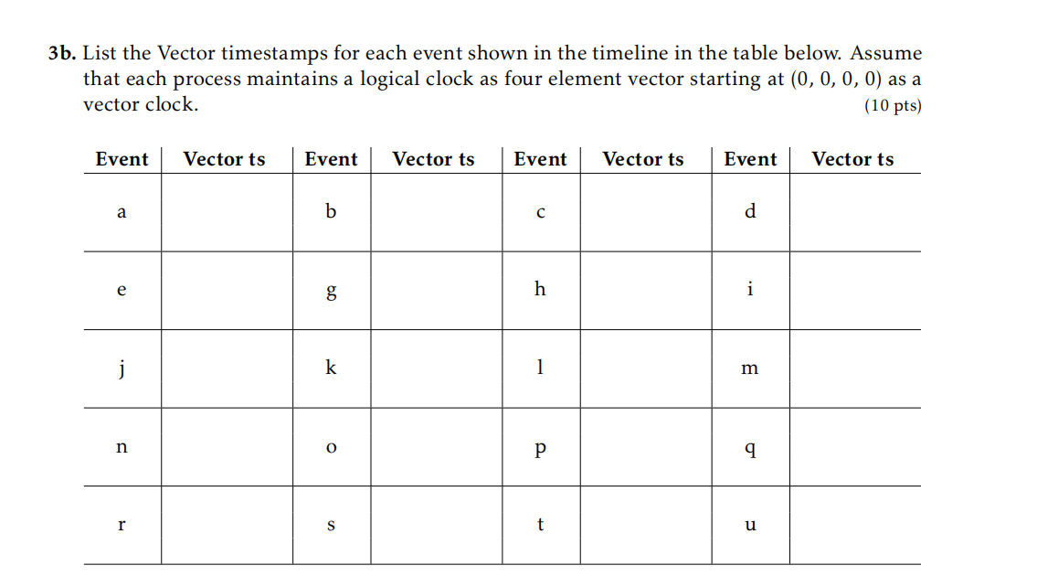 Solved 3. Consider the timeline below with four nodes A, B, | Chegg.com