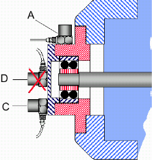 Solved 1, Which has the stricter balancing standards, ISO | Chegg.com