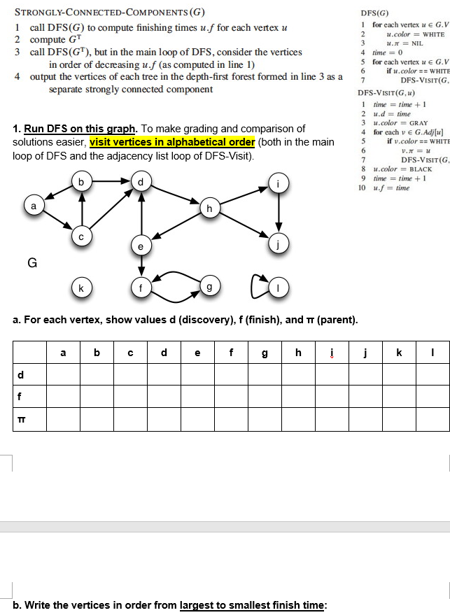 Solved STRONGLY-CONNECTED-COMPONENTS (G) 1 call DFS(G) to | Chegg.com