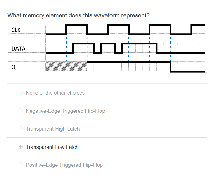 Solved What memory element does this waveform represent? CLK | Chegg.com