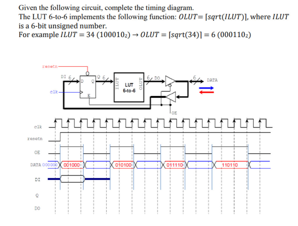 Given the following circuit, complete the timing | Chegg.com