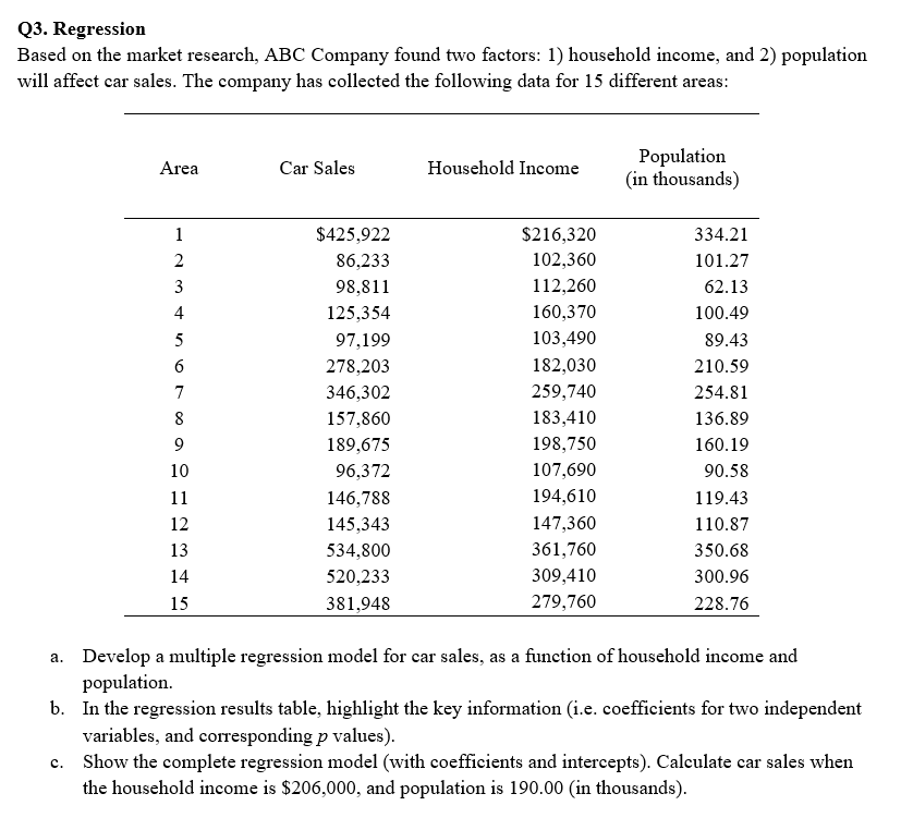 Solved Q3. Regression Based on the market research, ABC | Chegg.com