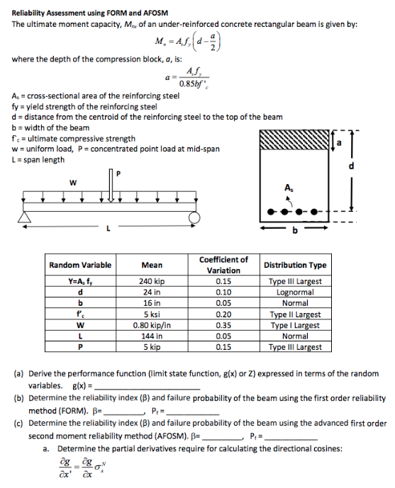 Reliability Assessment using FORM and AFOSM The | Chegg.com