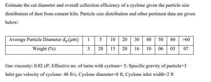 Solved Estimate the cut diameter and overall collection | Chegg.com