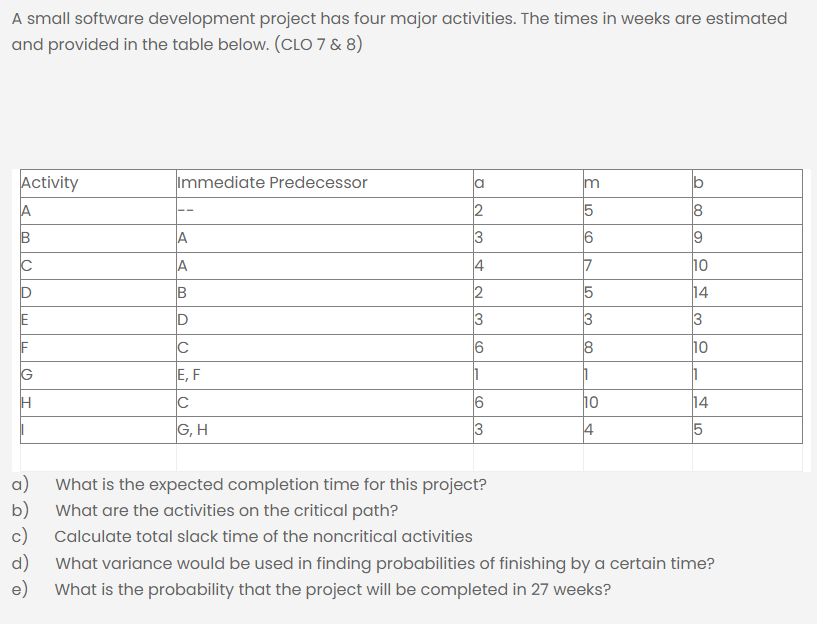 A small software development project has four major | Chegg.com