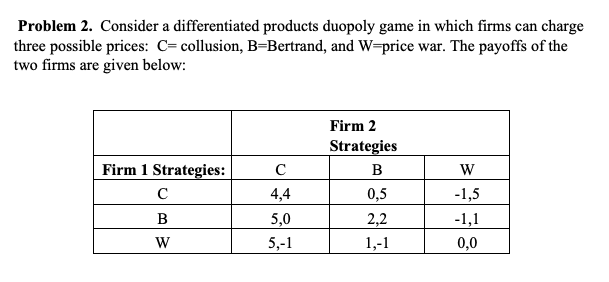 Problem 2. Consider a differentiated products duopoly | Chegg.com