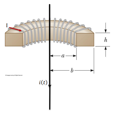 Solved A toroid consisting of N turns has a rectangular | Chegg.com