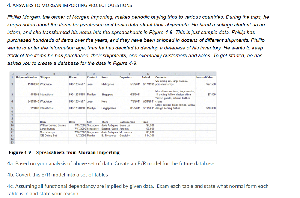 4 Answers To Morgan Importing Project Questions