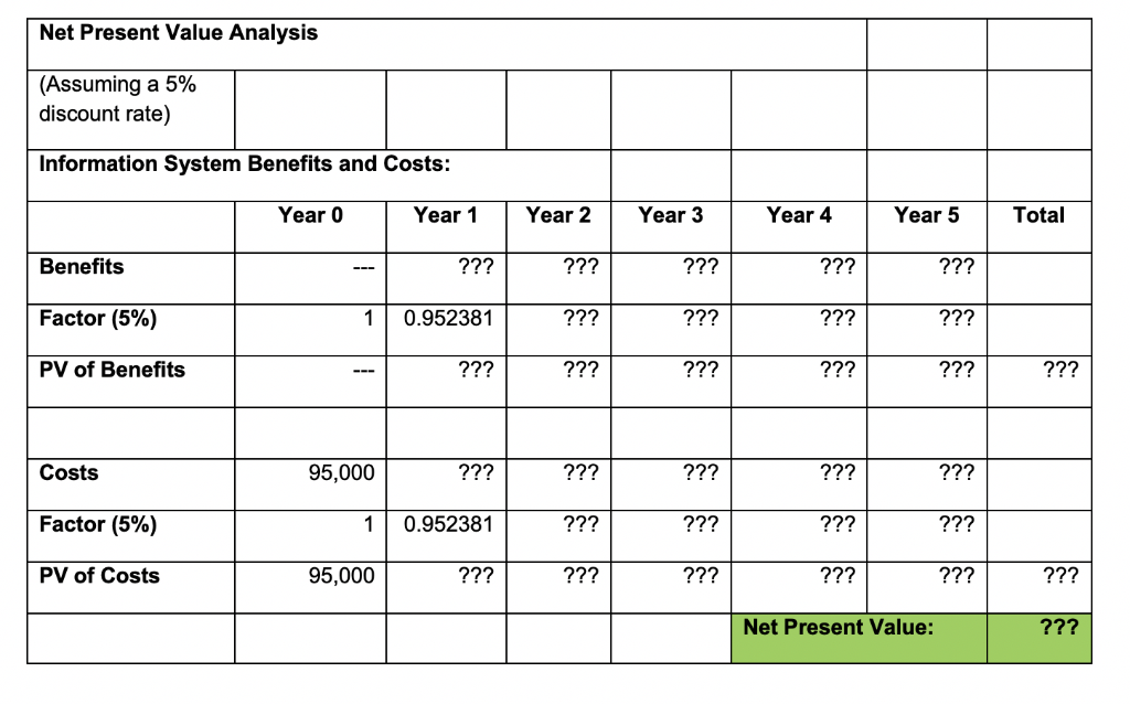Solved Determine the NPV for the following: An information | Chegg.com