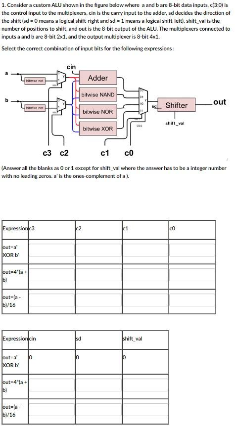 Solved 1. Consider a custom ALU shown in the figure below | Chegg.com