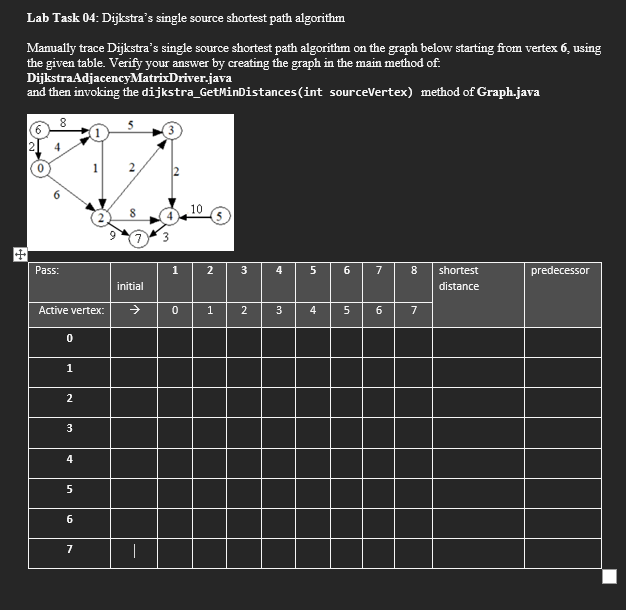 Solved Lab Task 04: Dijkstra's single source shortest path | Chegg.com Solved Lab Task 04: Dijkstra's single source shortest path | Chegg.com