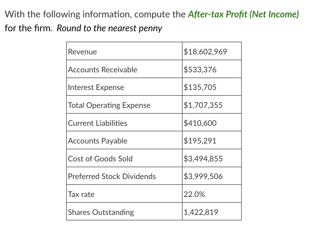 Solved With the following information, compute the After-tax | Chegg.com
