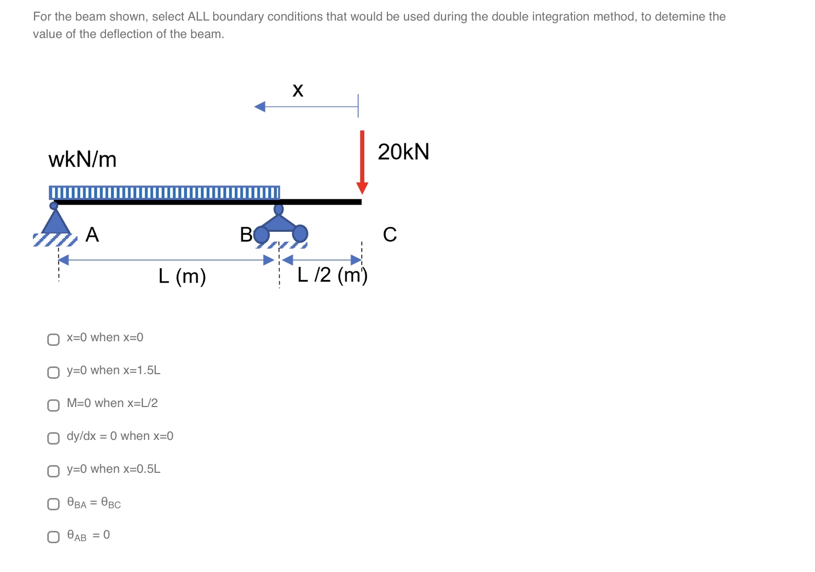 Solved For the beam shown, select ALL boundary conditions | Chegg.com
