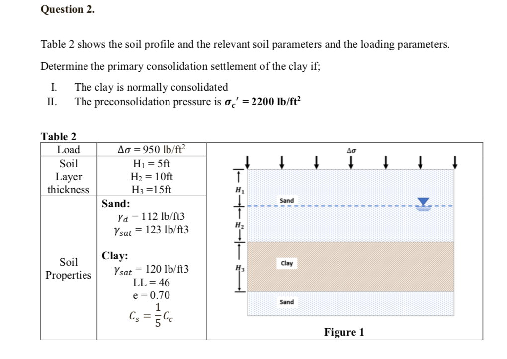 Solved Geotechnical Engineering Question: Please help to | Chegg.com